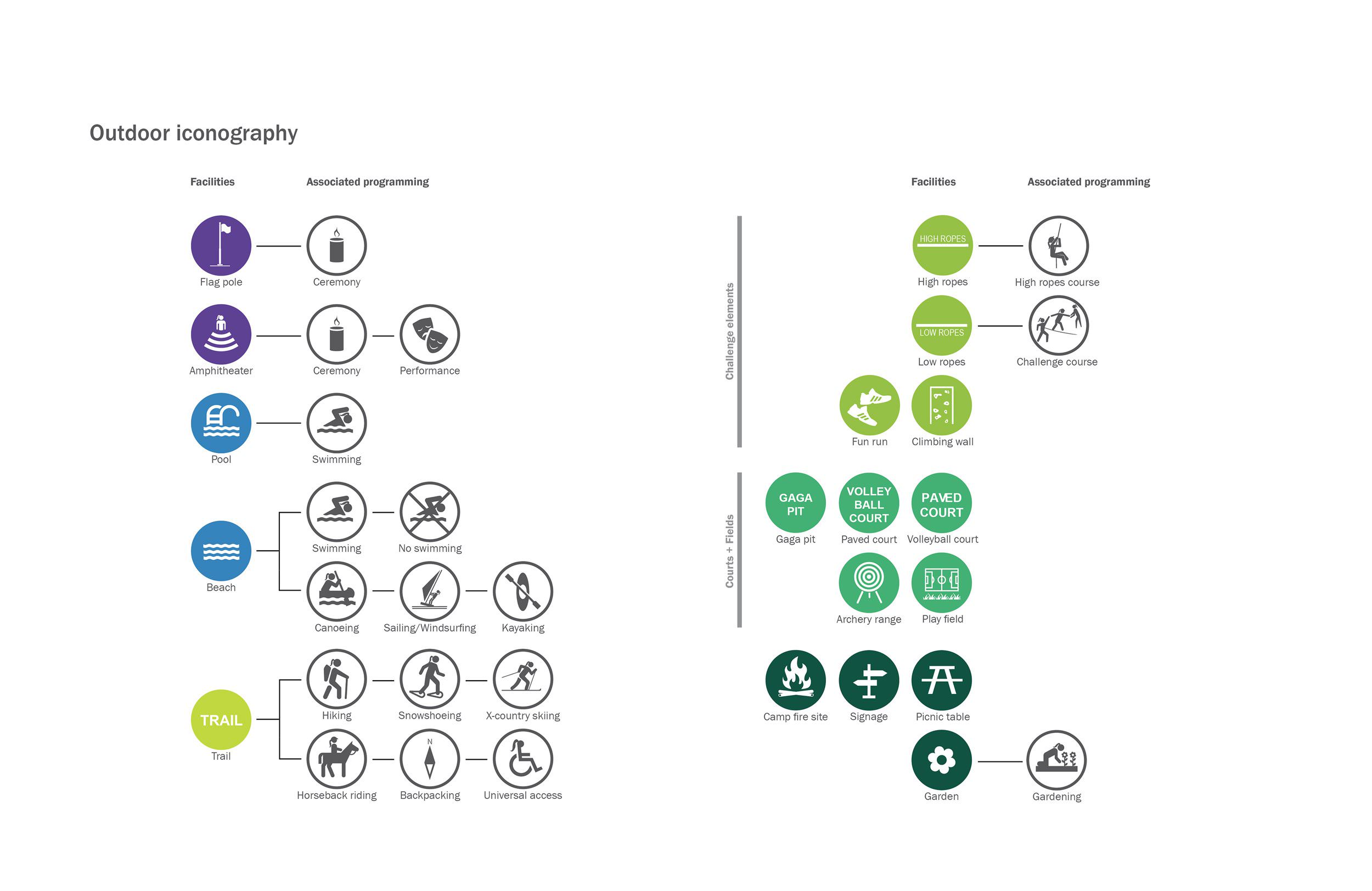 2c-Girl-Scouts-Outdoor-Program-Iconography-Offshoots - Offshoots