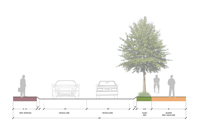 Parks & Streetscapes - Offshoots
